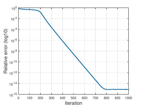 Solving Systems Of Random Quadratic Equations Via Truncated Amplitude Flow