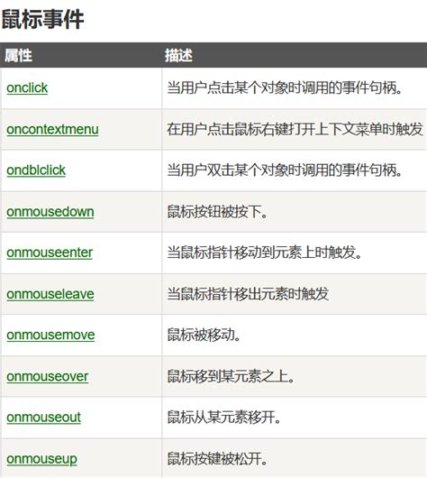Day16 面向对象4：事件commentbtns Foreachfunctionbtn Csdn博客