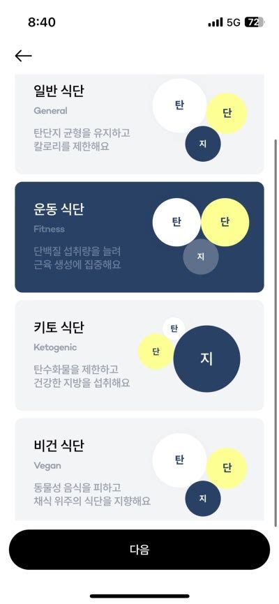 [다이어트 처음 초보자 꿀팁] 기초대사량 활동대사량 계산기 칼로리 어플 인아웃 네이버 블로그