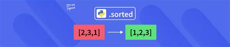 Python Sorted Function Scaler Topics