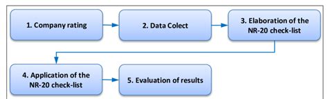 Methodology Flowchart Source Authors 2020 Download Scientific