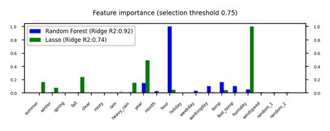 Lecture 5 Data Preprocessing — Ml Engineering