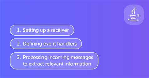 How To Send An Sms In Java