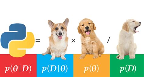 Applying Bayesian Methodologies To Strength And Conditioning Coaching
