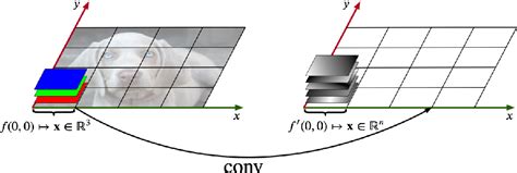 Figure 11 From Hyperbolic Convolutional Neural Networks Semantic Scholar