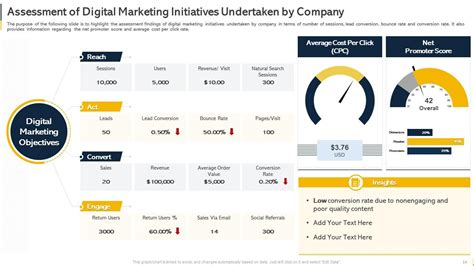 Top 10 Free Budget Powerpoint Presentation Templates In 2025