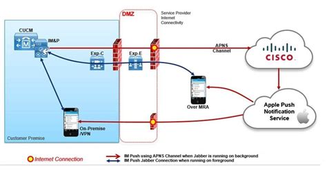 Mobile And Remote Access Through Cisco Expressway Deployment Guide X12