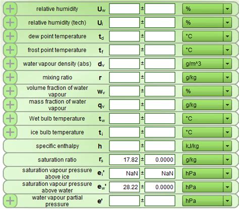 Humidity Calculator Inst Tools