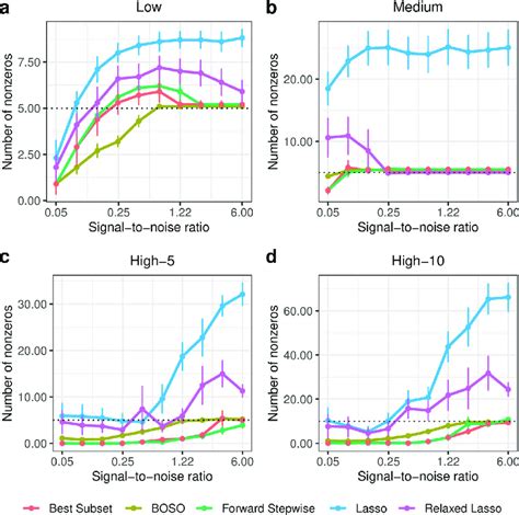 performance comparison of boso with different feature selection