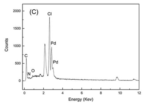 Eds Exposed Exploring X Ray Spectroscopy S Structure And Uses Machinemfg