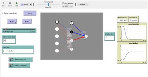 Yap Per Hung On Linkedin Mathematics Programming Ann Deeplearning Netlogo Economics