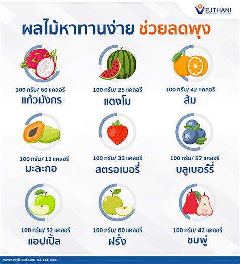 9 ผลไม้กินง่าย ช่วยลดพุง ตอบโจทย์คน Diet Vejthani