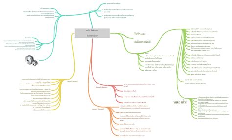กลไก ไฟฟ้าและ อิเล็กทรอนิกส์ Coggle Diagram