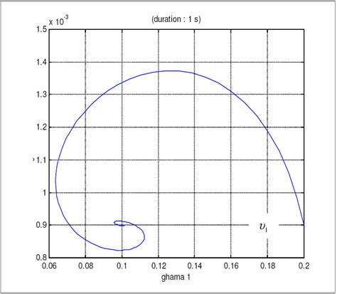 Predefined Parameter Trajectory For The Antenna System Download