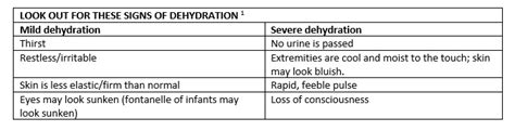 Dehydration Articles Dis Chem