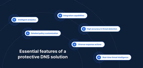 How To Choose A Protective Dns Solution For Your Network Bluecat Networks