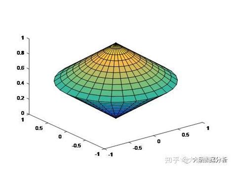 Matlab在作图中的应用 知乎