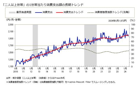グラフで見る 乳製品の価格の推移 月次指数全国【出所】総務省 消費者物価指数cpi