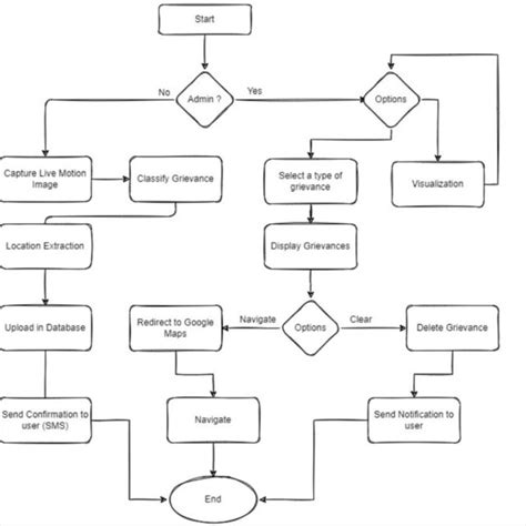 The Hybrid Framework For The Classification And Segmentation Of Breast