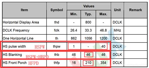 Lcd数据手册解析hs Blanking Csdn博客