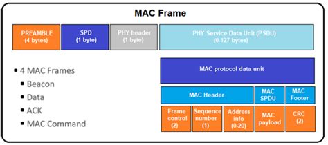 Understanding Zigbee And Wireless Mesh Networking Black Hills Information Security Inc