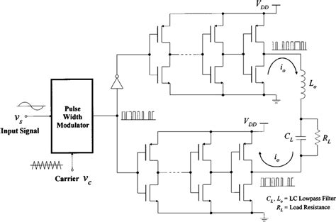 block diagram of a full bridge output class d power amplifier