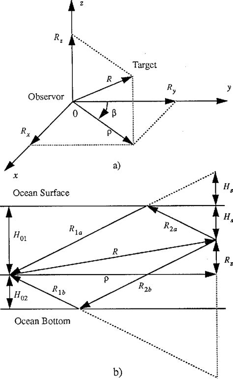 Figure 2 From A Neural Network Approach To Underwater Target Tracking Semantic Scholar