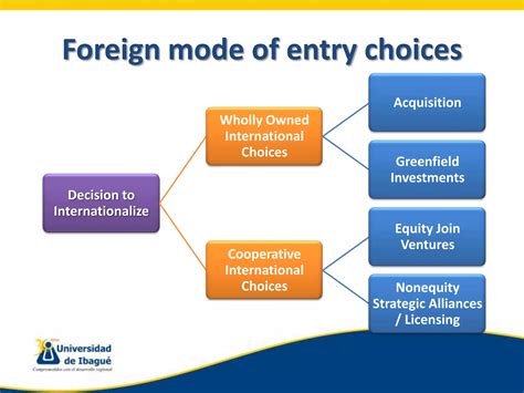 Modes Of Entry Into Foreign Markets Pptx