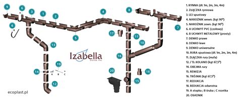 IZABELLA PVC Grafitowy Czyszczak Rewizja 100 110mm ECOPLAST