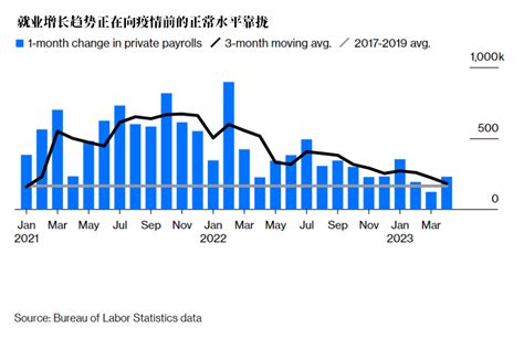 美联储别怕，强劲的就业数据不再是噩梦？ 市场参考 金十数据