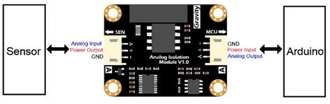 Gravity Analog Signal Isolatoranalog Signal Isolator 模擬信號電源隔離器 台灣物聯