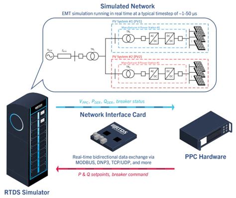 Rtds Technologies Inc On Linkedin Hiltesting Powerplantcontroller Rtdstechnologies