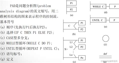软件工程复习自用 第六章软件工程程序流程图中的循环上界限和循环下界限的区别 Csdn博客