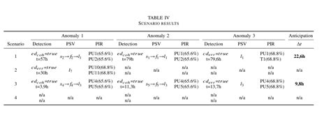 Tabularx Table Improvement TeX LaTeX Stack Exchange