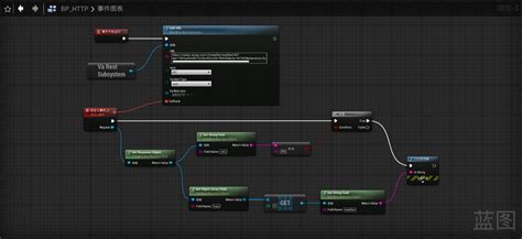 Ue4 Rest 请求与高德天气预报接口 Varest 插件 贝尔塔猫 博客园