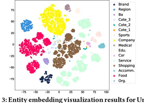 Figure 3 From Developing Knowledge Graph Based System For Urban