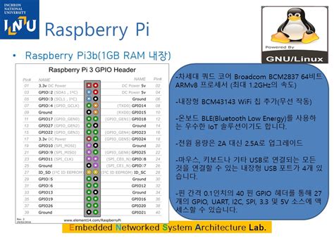 GitHub youjiyeon RaspberryPi DHT dht 센서와 라즈베리파이를 통한 온습도 값 측정