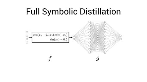 Symbolic Distillation Of Neural Networks Speaker Deck