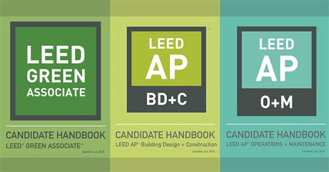 Leed Exam Outline Format And Knowledge Domains