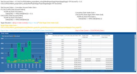 allocating yearly budgets across days effectively power bi