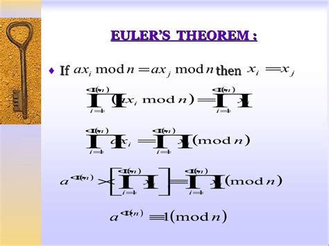Euler And Fermat Theorem