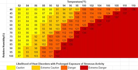 Heat Stress Safety Safety Toolbox