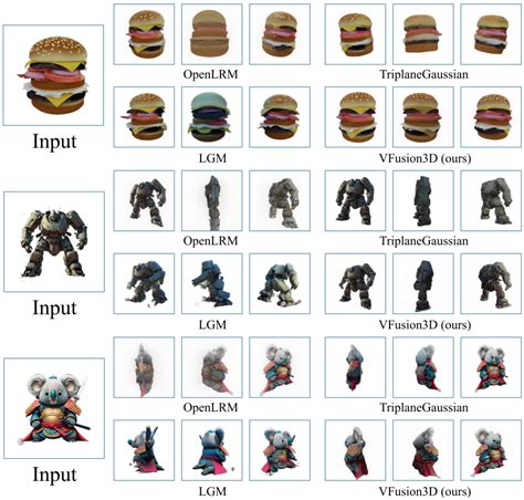 [논문 리뷰] vfusion3d learning scalable 3d generative models from video