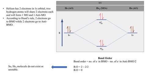 Molecular Orbital Theory Pptx