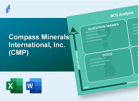 Compass Minerals International Inc Cmp Bcg Matrix Analysis Dcf