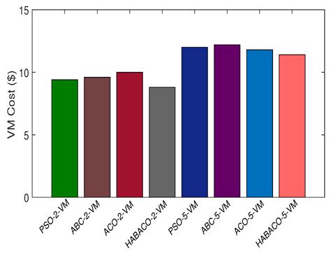 Sustainability Free Full Text Cloudfogbased Smart Grid Model For