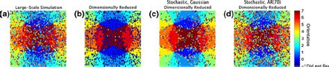 Comparison Of Orientation Preference Maps We Plot Orientation