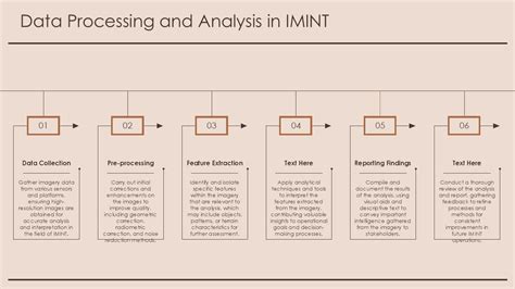 Data Processing And Analysis In Imint Ppt Template St Ai Ss Ppt
