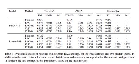Intel Labs Introduce Rag Foundry An Open Source Python Framework For