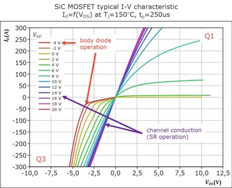 Implementing Hybrid Anpc Inverters With Synchronous Rectification